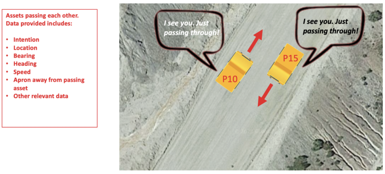 Collision Avoidance System - EDGE3 Technologies
